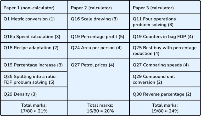 what-is-a-ratio-table-how-can-it-help-solve-problems