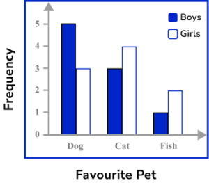 Representing Data - GCSE Maths - Steps, Examples & Worksheet