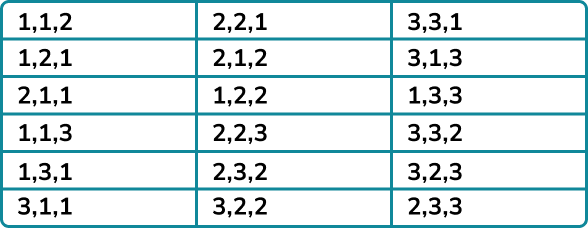 Sample Space Diagram - GCSE Maths - Steps & Examples
