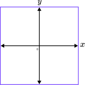 Sketching Graphs - GCSE Maths - Steps, Examples & Worksheet