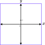 Sketching Graphs - GCSE Maths - Steps, Examples & Worksheet