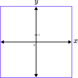 Sketching Graphs - GCSE Maths - Steps, Examples & Worksheet