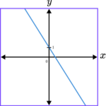 Sketching Graphs - GCSE Maths - Steps, Examples & Worksheet