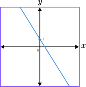 Sketching Graphs - GCSE Maths - Steps, Examples & Worksheet