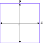 Sketching Graphs - GCSE Maths - Steps, Examples & Worksheet