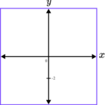 Sketching Graphs - GCSE Maths - Steps, Examples & Worksheet