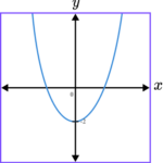 Sketching Graphs - GCSE Maths - Steps, Examples & Worksheet