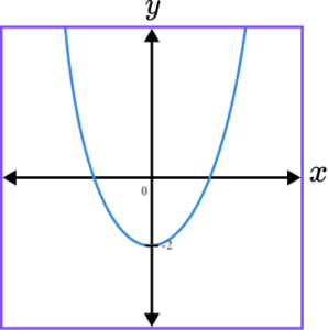 Sketching Graphs - GCSE Maths - Steps, Examples & Worksheet