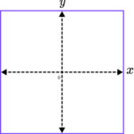 Sketching Graphs - GCSE Maths - Steps, Examples & Worksheet
