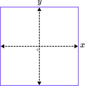 Sketching Graphs - GCSE Maths - Steps, Examples & Worksheet