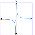 Sketching Graphs - GCSE Maths - Steps, Examples & Worksheet