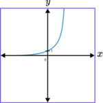 Sketching Graphs - GCSE Maths - Steps, Examples & Worksheet