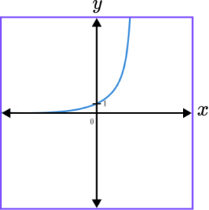 Sketching Graphs - GCSE Maths - Steps, Examples & Worksheet