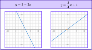 Sketching Graphs - GCSE Maths - Steps, Examples & Worksheet