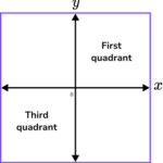 Sketching Graphs - GCSE Maths - Steps, Examples & Worksheet