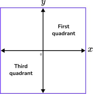 Sketching Graphs - GCSE Maths - Steps, Examples & Worksheet