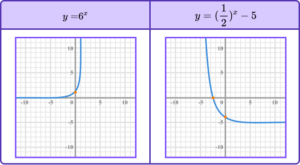 Sketching Graphs - GCSE Maths - Steps, Examples & Worksheet