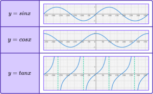 Sketching Graphs - GCSE Maths - Steps, Examples & Worksheet