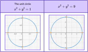 Sketching Graphs - GCSE Maths - Steps, Examples & Worksheet