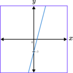 Sketching Graphs - GCSE Maths - Steps, Examples & Worksheet
