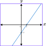 Sketching Graphs - GCSE Maths - Steps, Examples & Worksheet