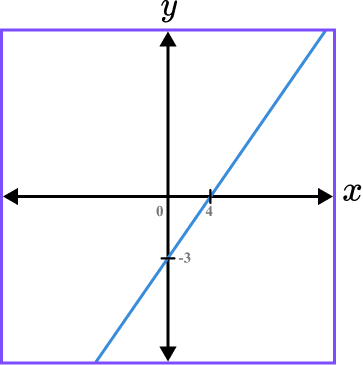 Sketching Graphs - GCSE Maths - Steps, Examples & Worksheet
