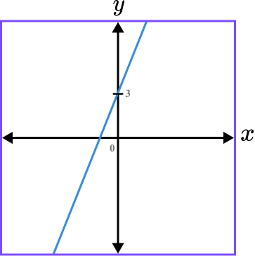 Sketching Graphs - GCSE Maths - Steps, Examples & Worksheet
