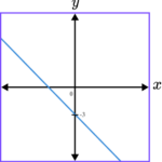 Sketching Graphs - GCSE Maths - Steps, Examples & Worksheet