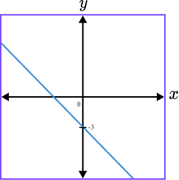 Sketching Graphs - GCSE Maths - Steps, Examples & Worksheet