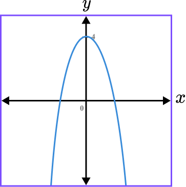 Sketching Graphs - GCSE Maths - Steps, Examples & Worksheet