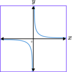 Sketching Graphs - GCSE Maths - Steps, Examples & Worksheet