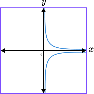 Sketching Graphs - GCSE Maths - Steps, Examples & Worksheet
