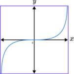 Sketching Graphs - GCSE Maths - Steps, Examples & Worksheet