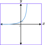 Sketching Graphs - GCSE Maths - Steps, Examples & Worksheet