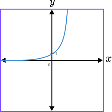 Sketching Graphs - GCSE Maths - Steps, Examples & Worksheet