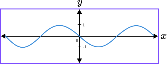 Sketching Graphs - GCSE Maths - Steps, Examples & Worksheet