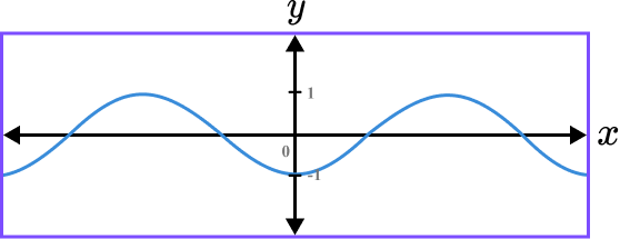 Sketching Graphs - GCSE Maths - Steps, Examples & Worksheet