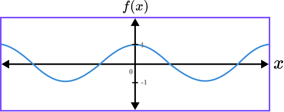 Sketching Graphs - GCSE Maths - Steps, Examples & Worksheet