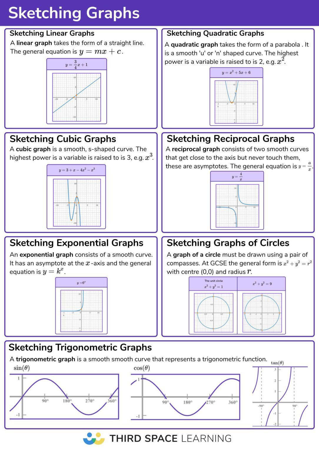 Sketching Graphs - GCSE Maths - Steps, Examples & Worksheet