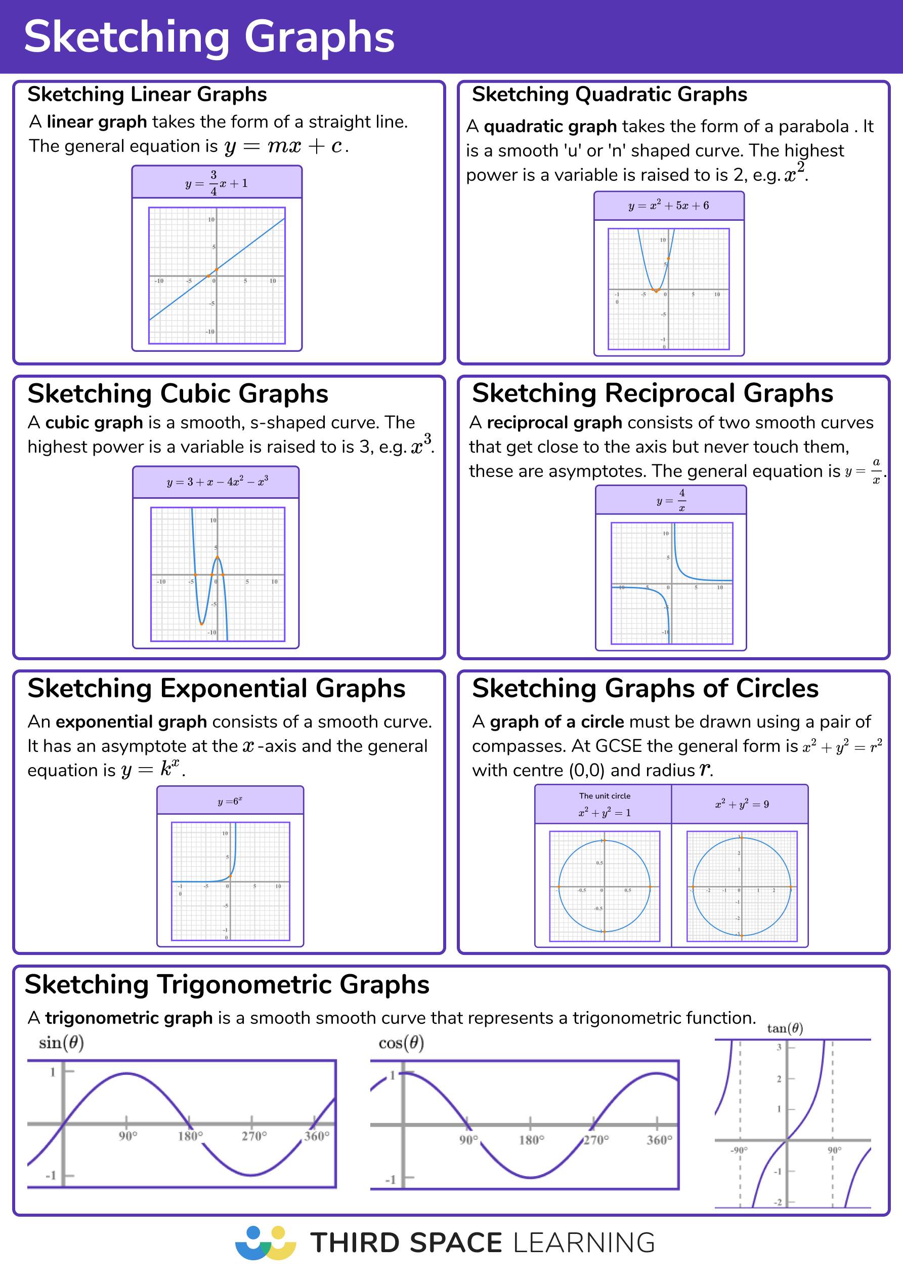 Sketching Graphs - GCSE Maths - Steps, Examples & Worksheet