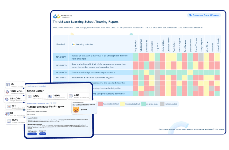 9 Tutoring Strategies To Boost Student Learning & Motivation