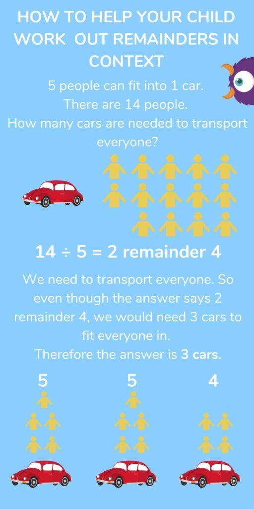 Division How To Teach 3 Division Methods From K 5th Grade