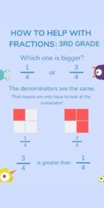Fractions For Kids: How To Teach Your Child Fractions At Home