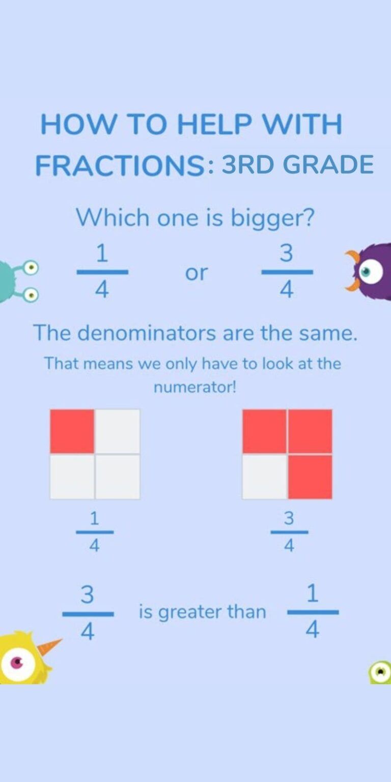 Fractions For Kids: How To Teach Your Child Fractions At Home