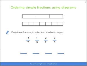 Fractions For Kids: How To Teach Your Child Fractions At Home