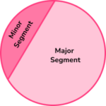 2D Shapes - GCSE Maths - Steps, Examples & Worksheet