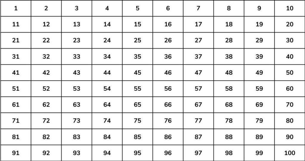 7th Grade Math Games Free Activities For Your Grade 7 Students