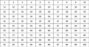 7th Grade Math Games: Free Activities For Your Grade 7 Students