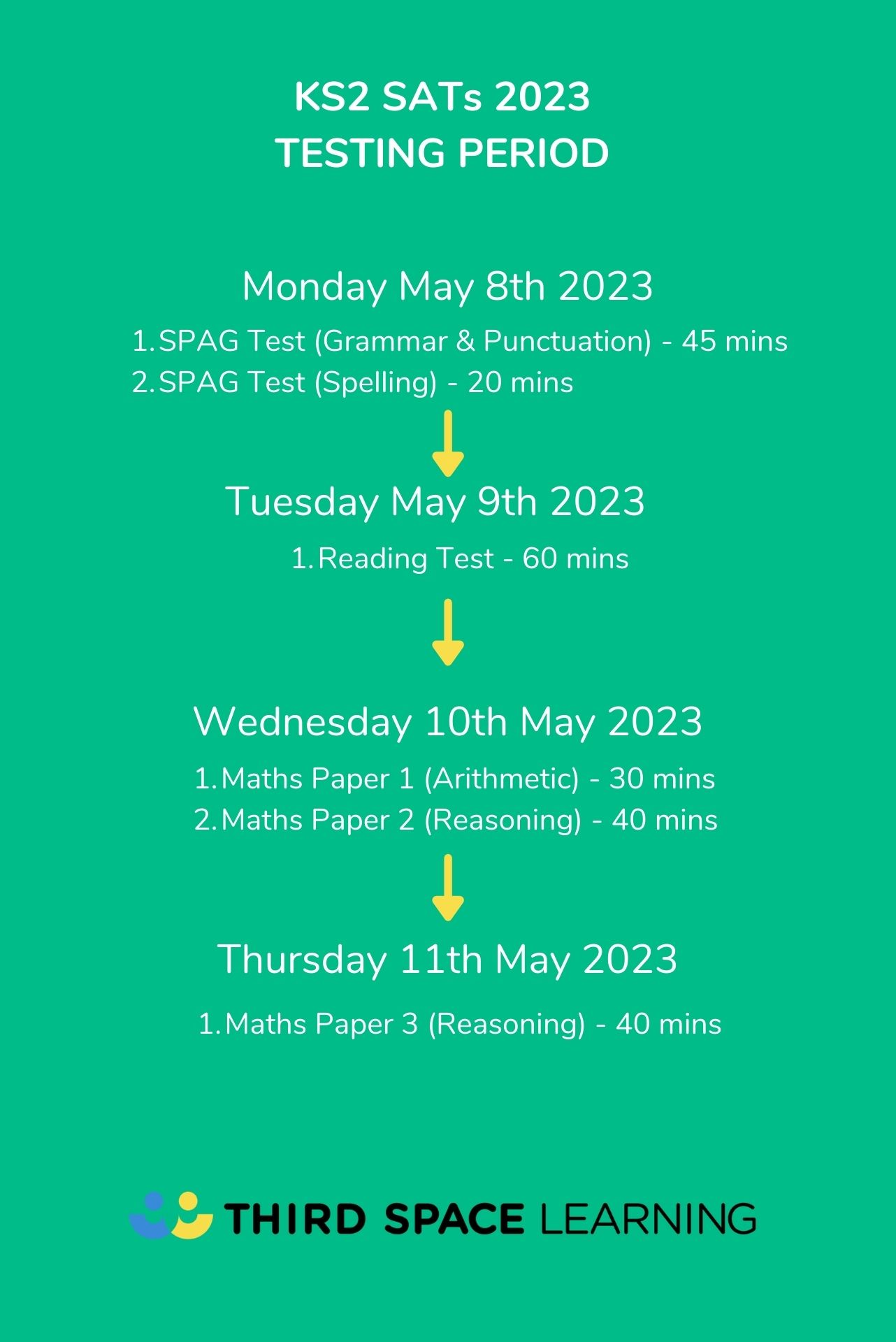 Sats 2023 Everything You Need To Know Hot Sex Picture
