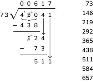 What Is Long Division? Explained For Primary School